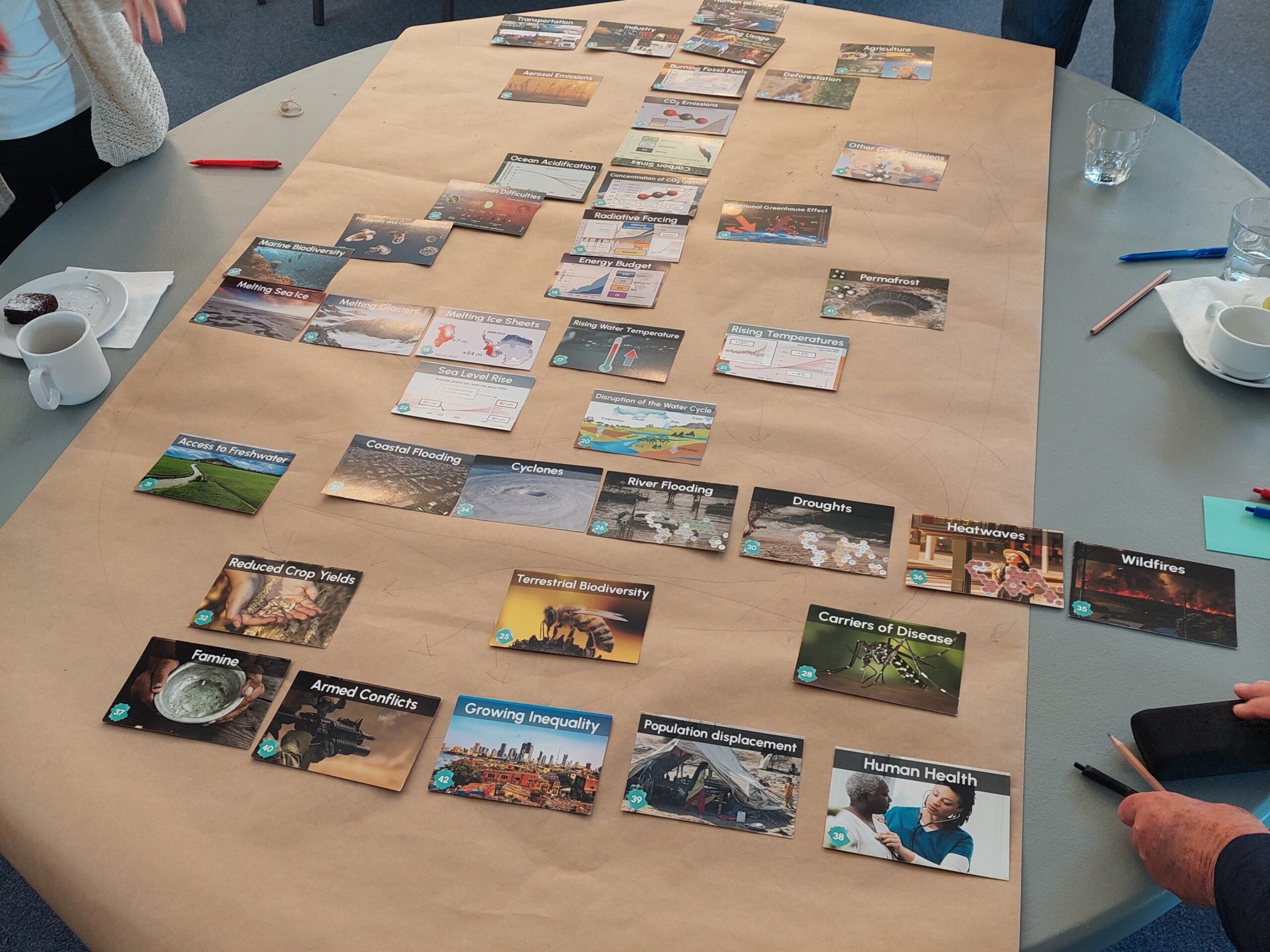 Sustainability Champions Workshop 2025 Anglican Diocese Of Auckland